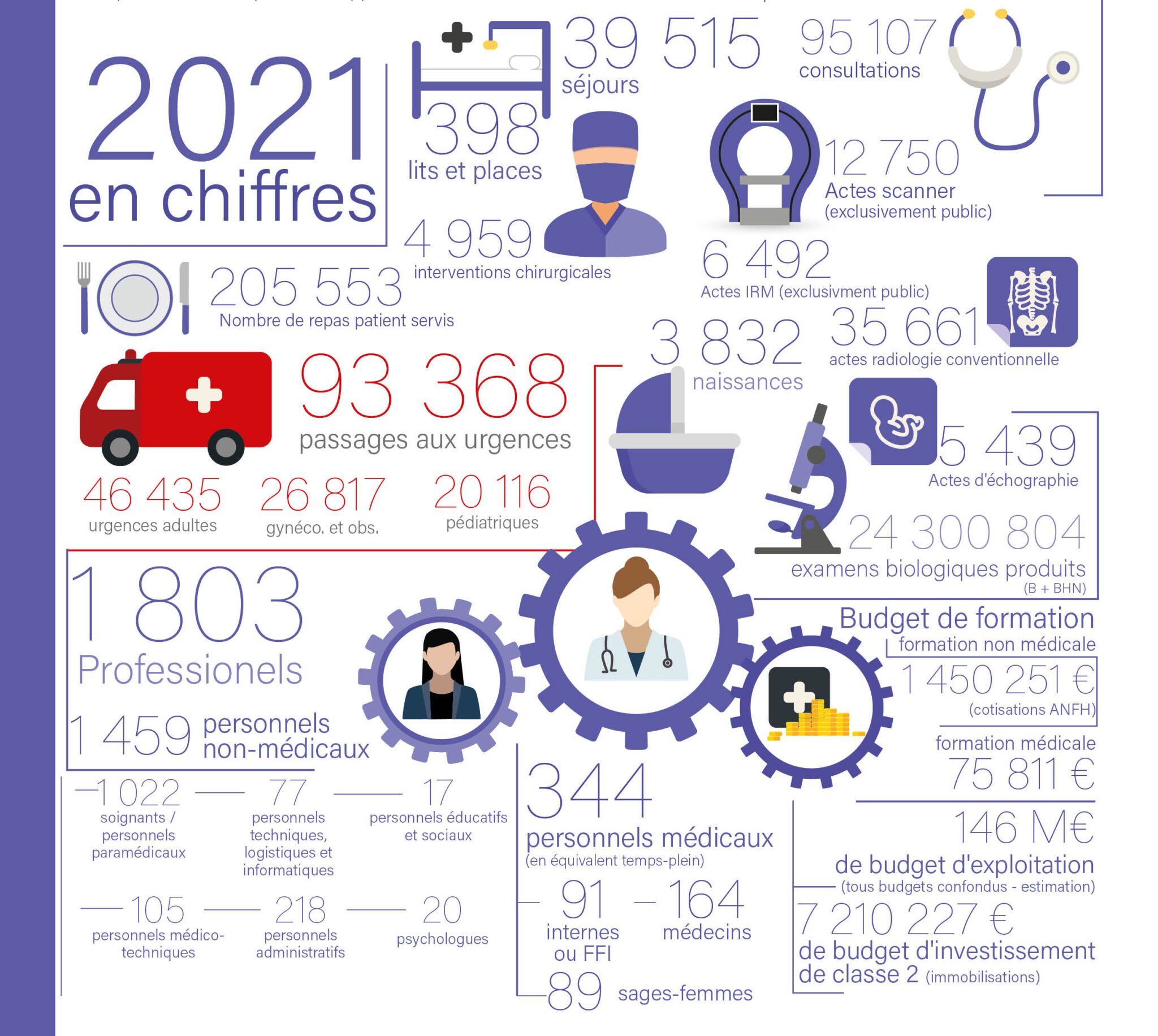 CHI André Grégoire - GHT GPNE