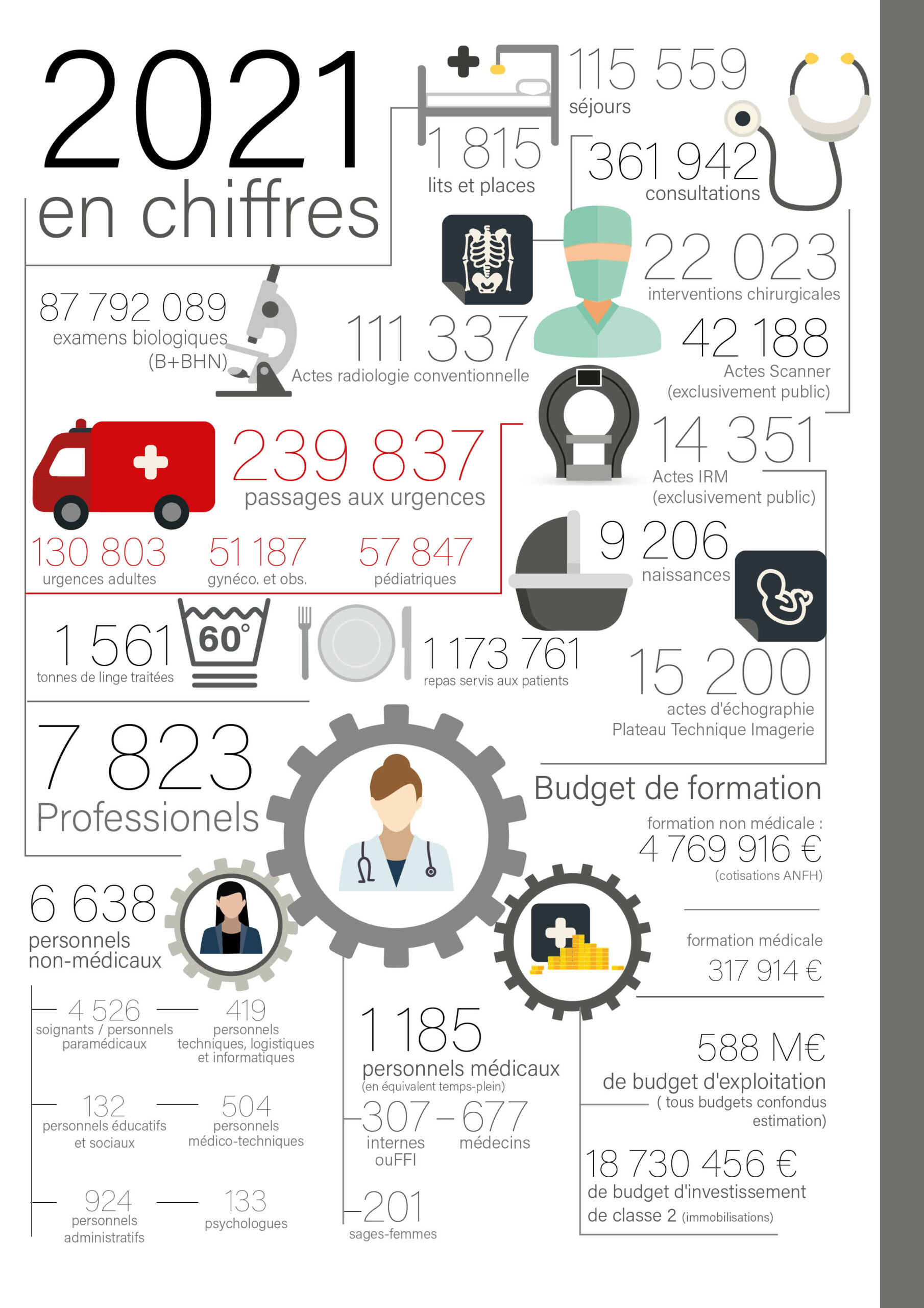 Présentation du GHT - GHT GPNE
