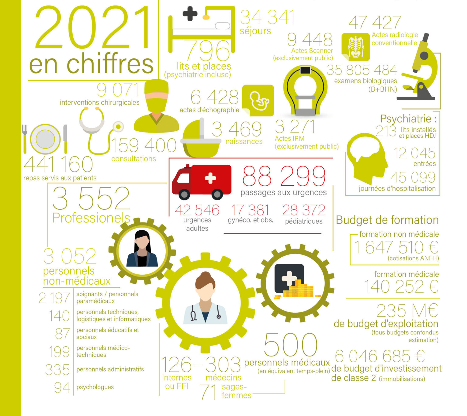 Chi Robert Ballanger Ght Gpne